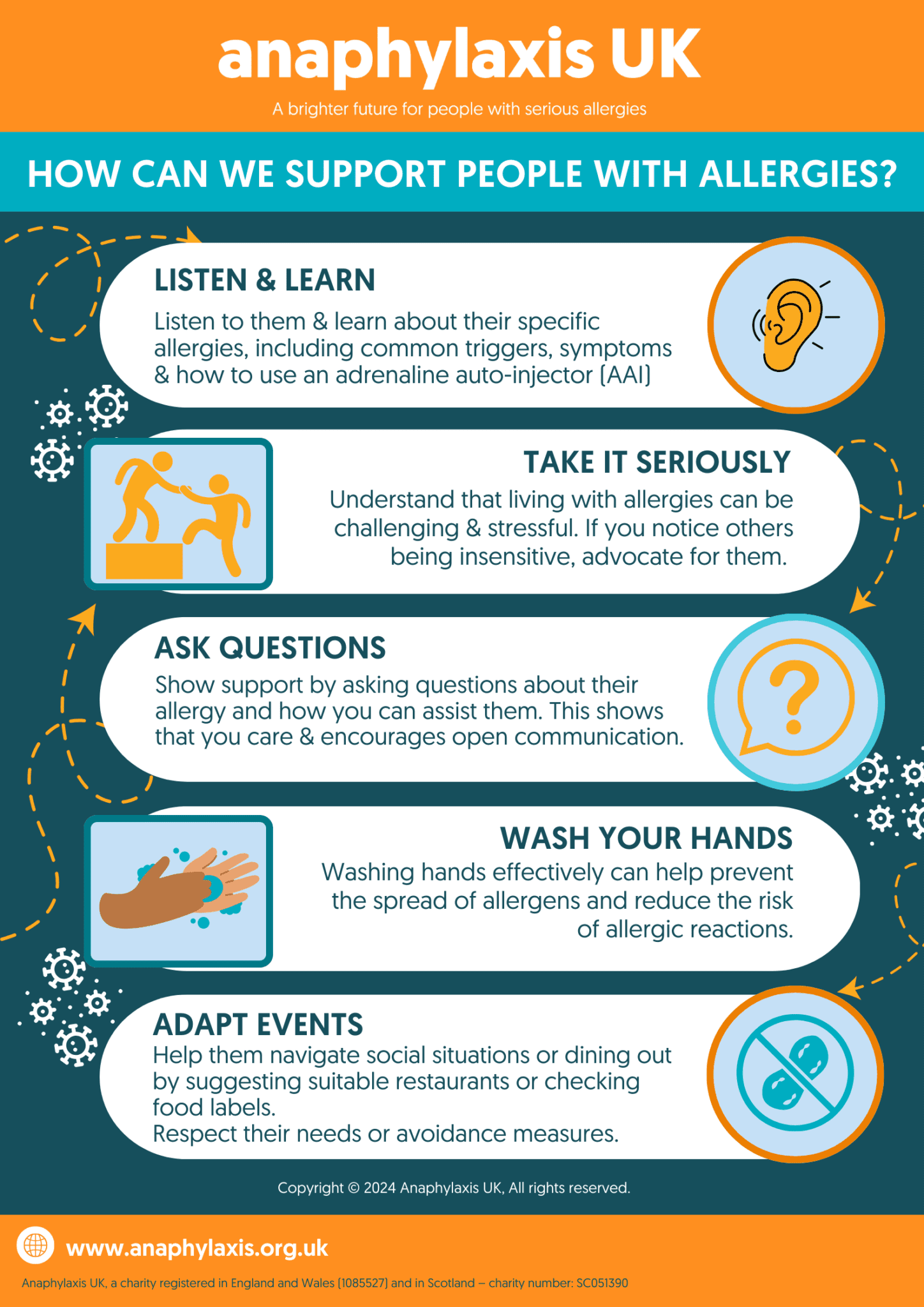Posters | Anaphylaxis UK | Anaphylaxis UK
