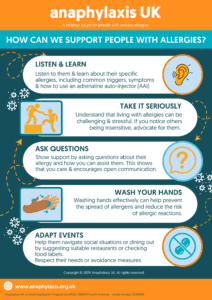 Posters | Anaphylaxis UK | Anaphylaxis UK
