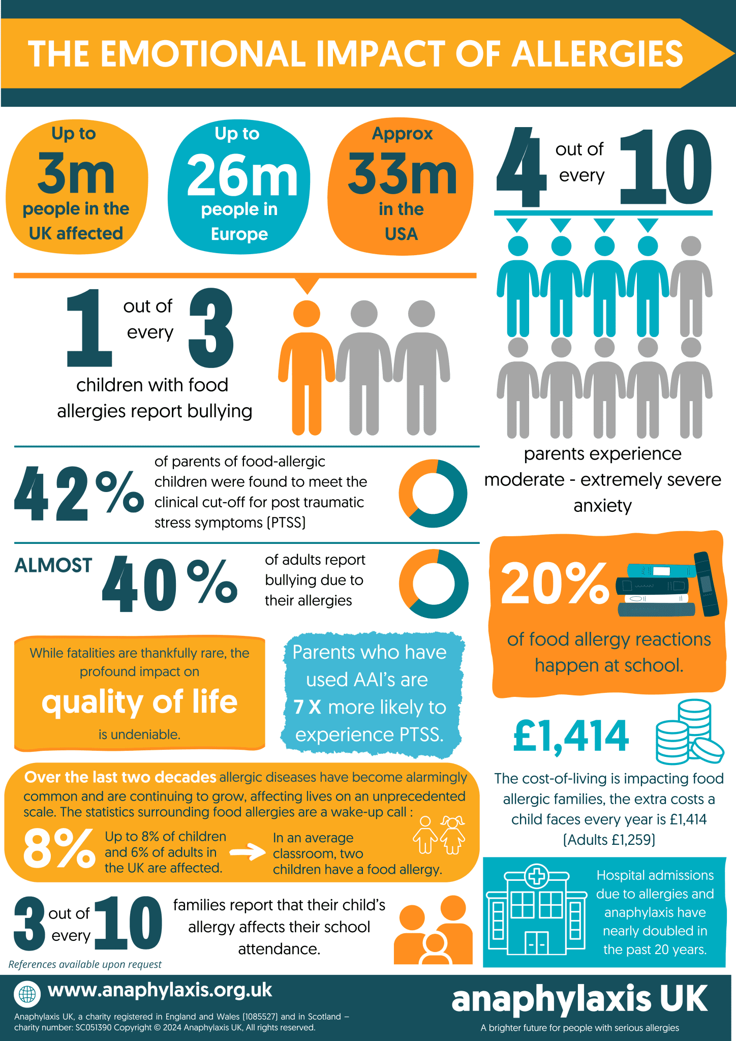 Posters | Anaphylaxis UK | Anaphylaxis UK