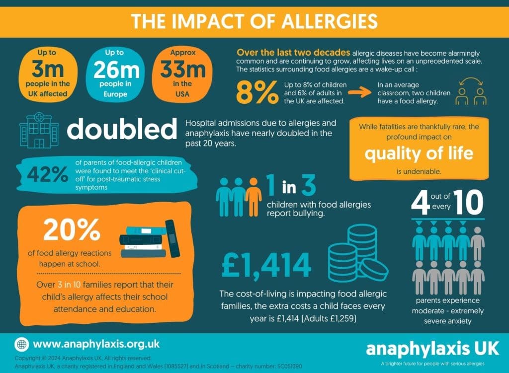 Allergies and Anxiety: Practical Coping Strategies for Everyday Life ...