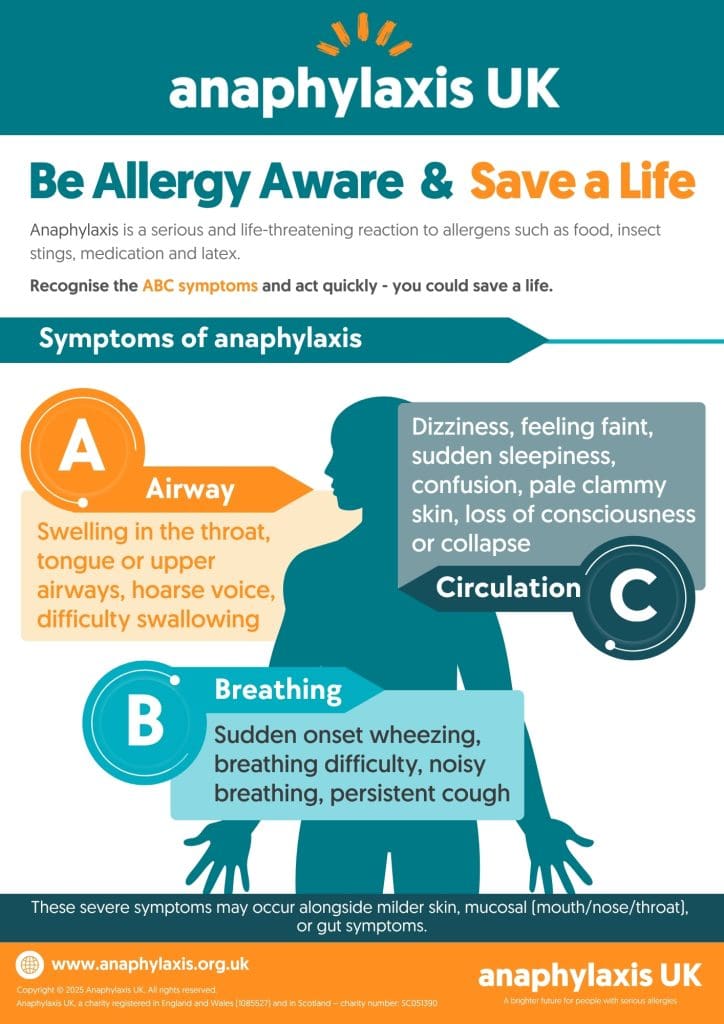 Posters | Anaphylaxis UK | Anaphylaxis UK
