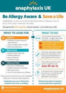Posters | Anaphylaxis UK | Anaphylaxis UK